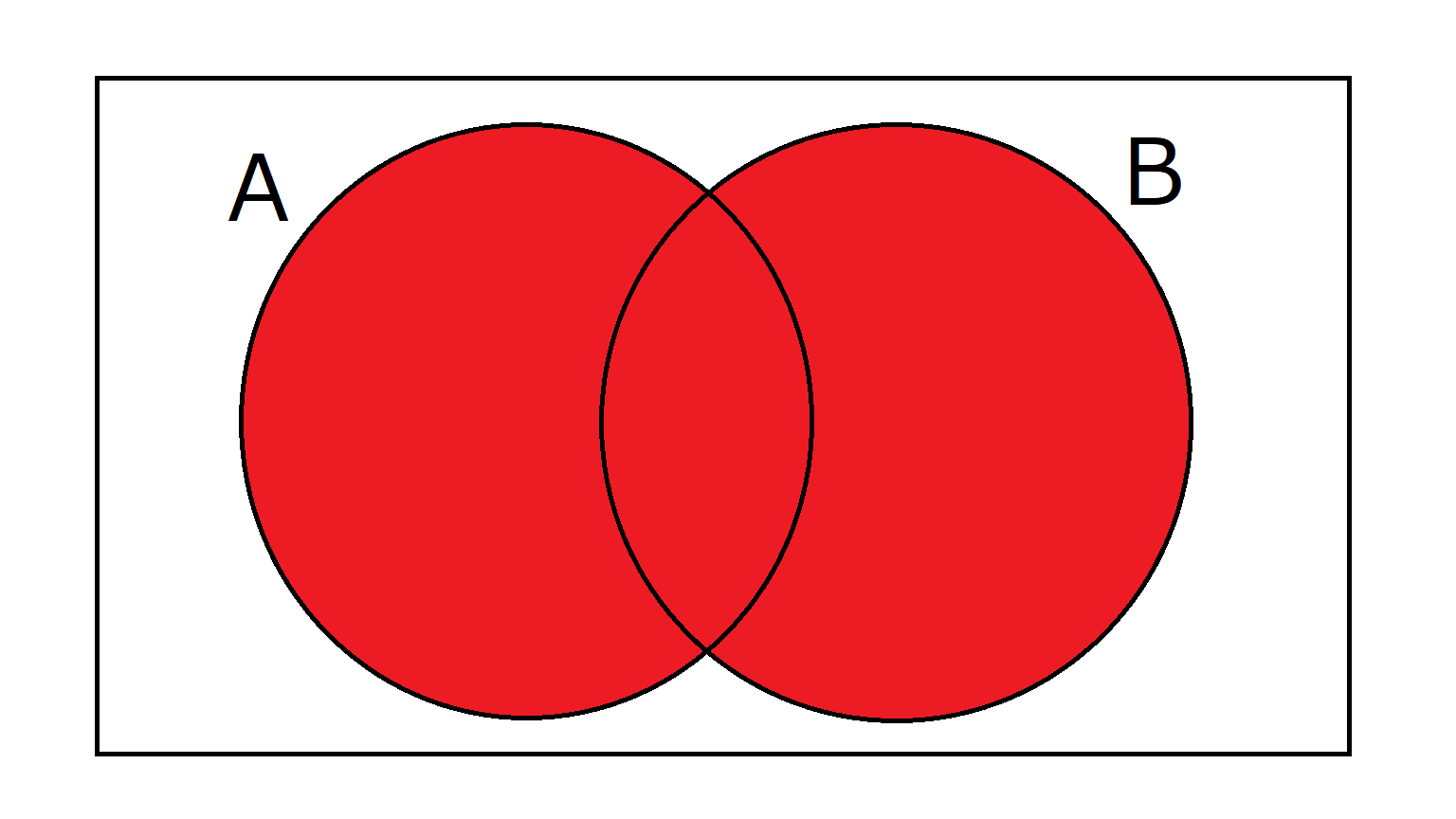 論理回路全7種をベン図で理解しよう【一覧】【ブール代数・完備性も解説】 | 情報試験対策室
